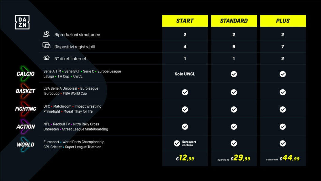 DAZN, nuova offerta dal 2 Gennaio 2023 con i piani START, STANDARD e ...